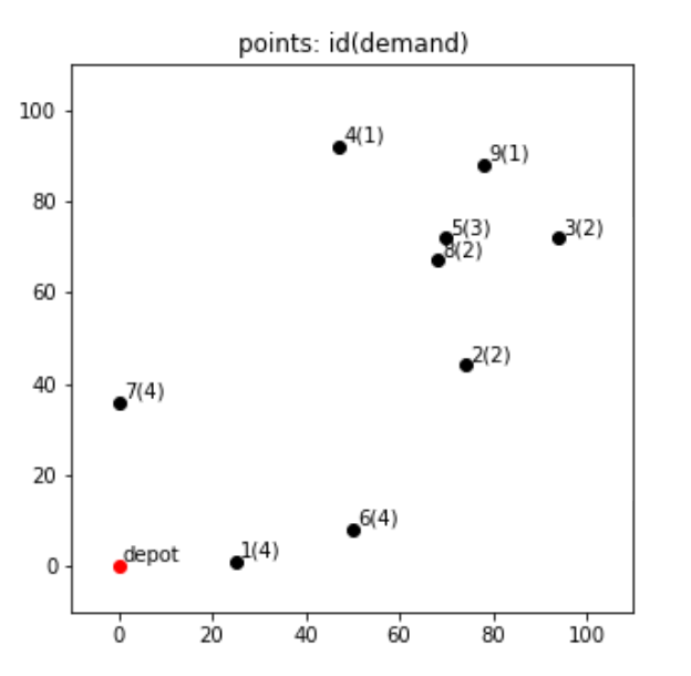 PuLPで数理最適化問題（TSP、VRP） – 戦略コンサルで働くデータサイエンティストのブログ